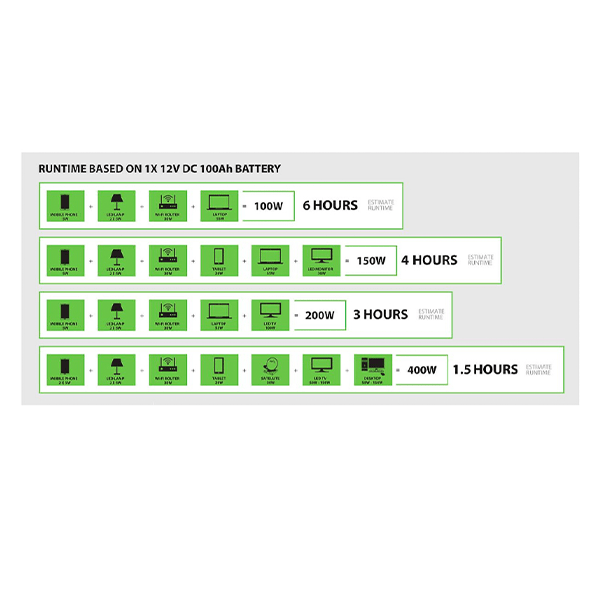 kool energy 1kw plug and play inverter system all in one - Afri Solr